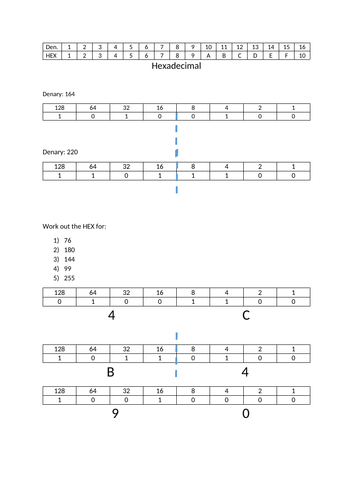 Denary to HEX Conversion worksheet | Teaching Resources Denary to HEX Conversion worksheet | Teaching Resources