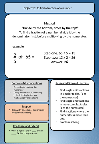 Year 6 Maths SATS Revision Pages | Teaching Resources