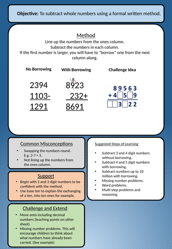 Year 6 Maths SATS Revision Pages | Teaching Resources
