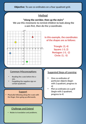 Year 6 Maths SATS Revision Pages | Teaching Resources