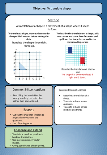 Year 6 Maths SATS Revision Pages | Teaching Resources