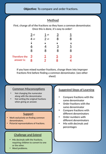 Year 6 Maths SATS Revision Pages | Teaching Resources