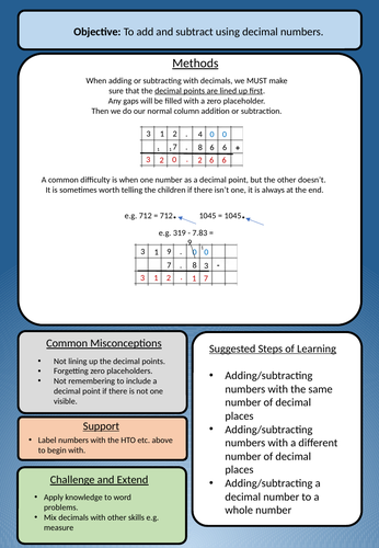 Year 6 Maths SATS Revision Pages | Teaching Resources