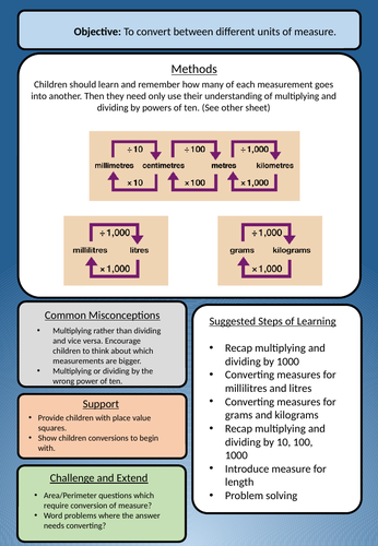 Year 6 Maths SATS Revision Pages | Teaching Resources