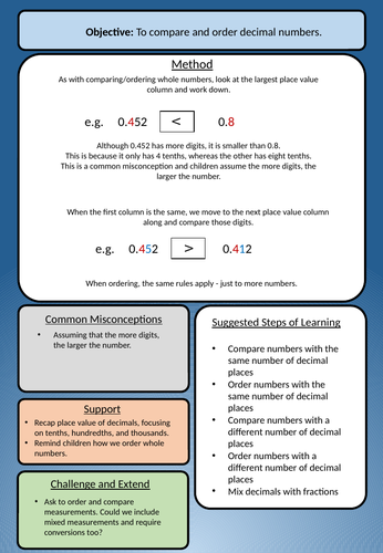 Year 6 Maths SATS Revision Pages | Teaching Resources
