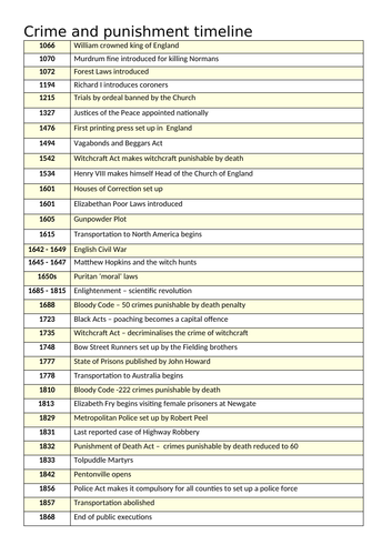 Edexcel History - Crime and punishment timeline and chronology quiz ...