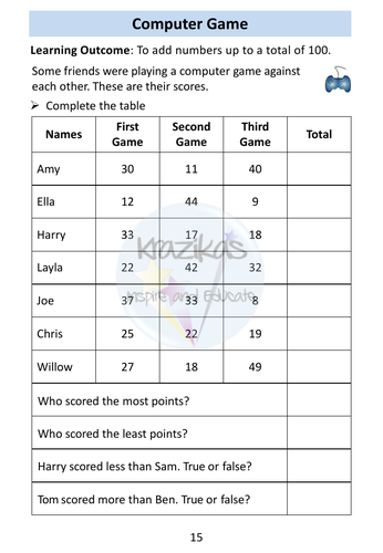 Functional Skills Maths - Entry Level 2 - Addition - PowerPoint Lesson ...