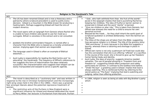 The Handmaid's Tale revision bundle | Teaching Resources
