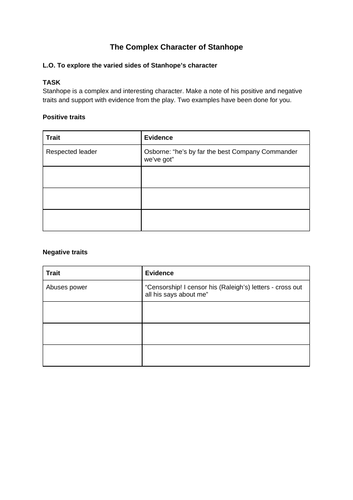 Journey's End Act Two Worksheets | Teaching Resources