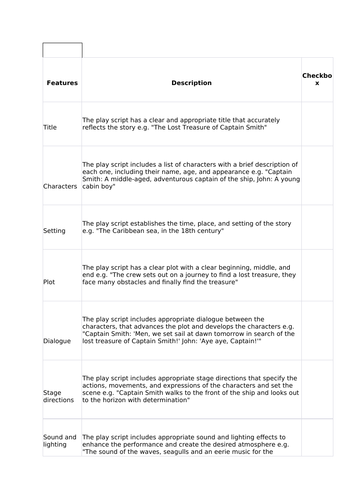 Checklist for a playscript KS2 | Teaching Resources