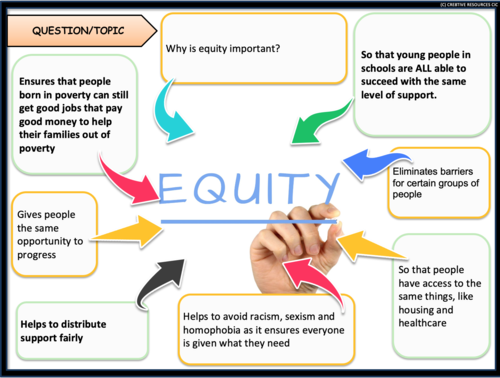 Equity Equality Fairness PSHE | Teaching Resources