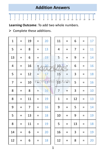 Addition - Functional Skills Maths - Entry Level 2 | Teaching Resources