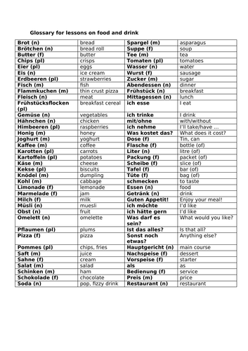 Talk about food and drink in German at KS3 | Teaching Resources