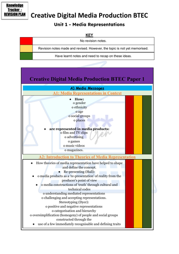 BTEC | Creative Digital Media Production: Unit 1 - Representation ...