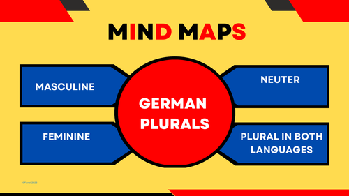 German Plurals Mind Maps | Teaching Resources
