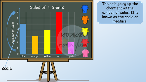Statistics - Functional Skills Maths - Entry Level 2 | Teaching Resources