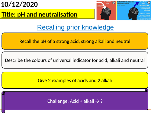 C5.7 pH and Neutralisation AQA | Teaching Resources