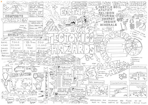 Revision graphics GCSE with questions A3 dual coding TECTONICS ...