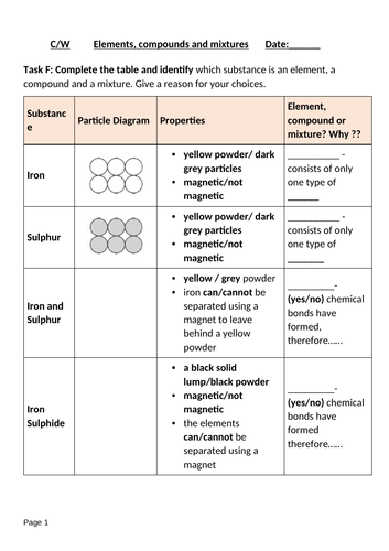 Elements, compounds and mixtures GCSE HIGHER | Teaching Resources