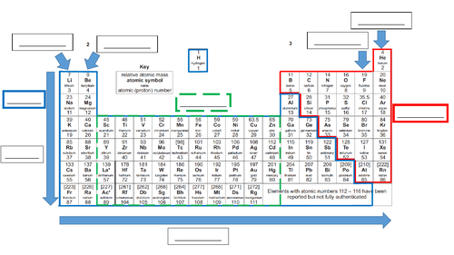 Development of the periodic table GCSE | Teaching Resources