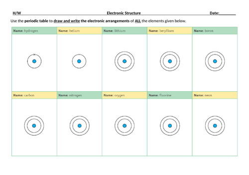 Electronic structure YR 9 / FDN YR 10 | Teaching Resources