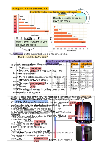 Group 1 and group 0 GCSE CHEMISTRY | Teaching Resources