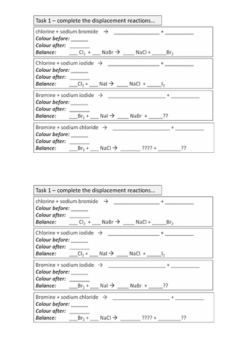 Group 7 GCSE CHEMISTRY HIGHER | Teaching Resources