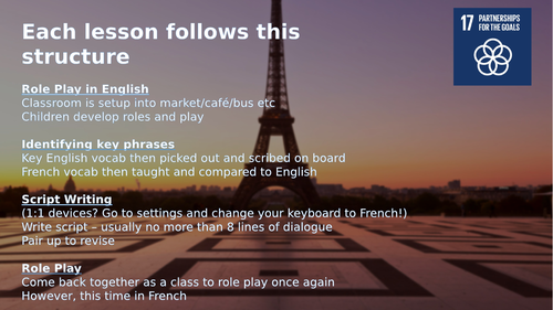 French Role Play - 5 lessons | Teaching Resources