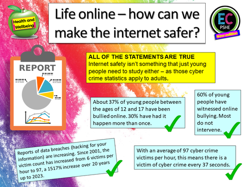 Online Safety + Social Media PSHE | Teaching Resources