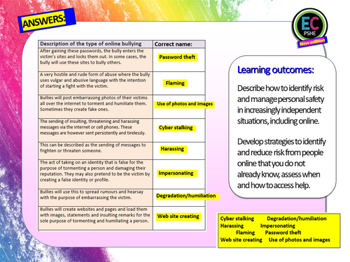 Online Safety + Social Media PSHE | Teaching Resources