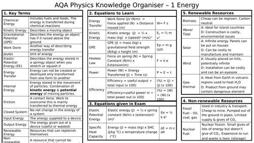 AQA Physics Knowledge Organisers | Teaching Resources