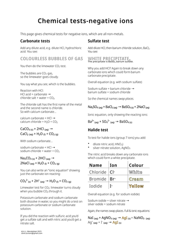 AQA GCSE chemistry negative ion tests notes on one page. | Teaching ...