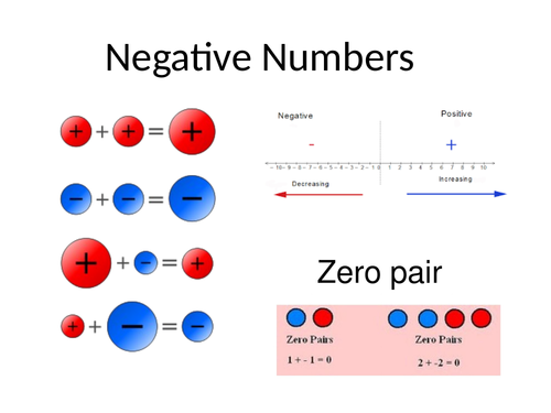 Negatives | Teaching Resources