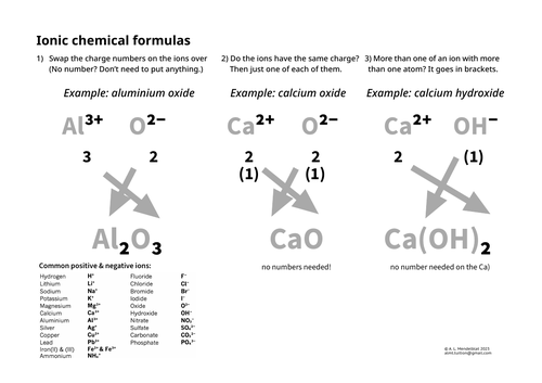 Ionic chemical formulas, poster on one page, worksheet and answers GCSE ...