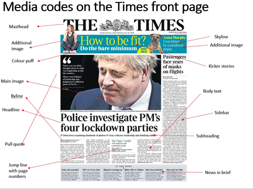 A Level media studies Educas The Times Partygate Boris newspaper ...