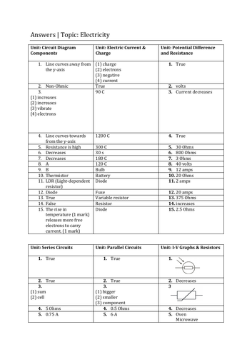 GCSE/IGCSE Physics: Transformer Equation - Self-Assessment Questions ...