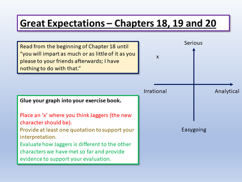 Great Expectations Jaggers | Teaching Resources