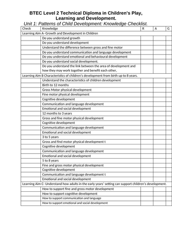 Level 2 BTEC Tech Dip CPLD Unit 1 | Teaching Resources