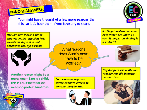 Pornography Dangers PSHE | Teaching Resources