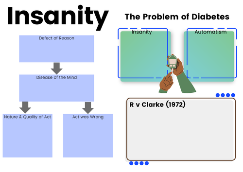 A-Level Law: Insanity Crib Sheet - Eduqas Criminal Law (Capacity ...