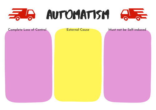 A-Level Law: Automatism Crib Sheet - Eduqas Criminal Law (Capacity ...