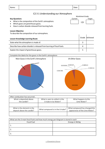 KS3 Chemistry AQA C2 3 1 Understanding our Atmosphere Lesson Bundle ...