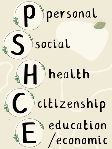PSHCE Poster Display | Teaching Resources