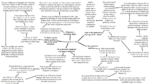 Jekyll and Hyde: Mind Map Bundle | Teaching Resources