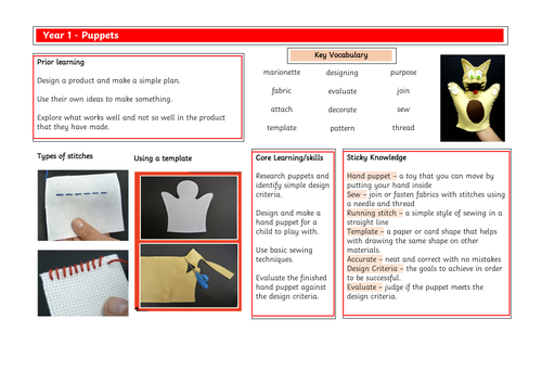 DT Knowledge Organisers whole school - based on PlanBee Whole school ...