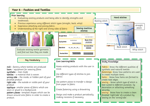 DT Knowledge Organisers whole school - based on PlanBee Whole school ...