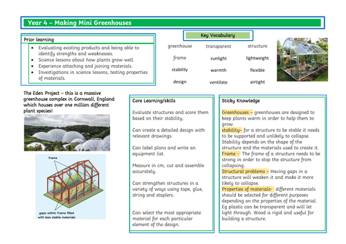 DT Knowledge Organisers whole school - based on PlanBee Whole school ...