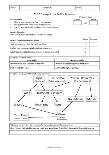 KS3 Chemistry AQA C2 3 5 Damage to the Earths Resources Lesson Bundle ...