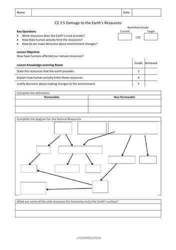 KS3 Chemistry AQA C2 3 5 Damage to the Earths Resources Lesson Bundle ...