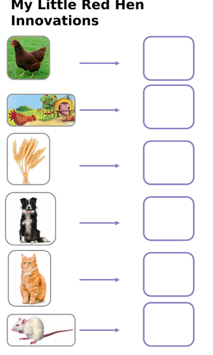 Little Red Hen Talk for Writing Literacy and Topic bundle EYFS KS1 ...